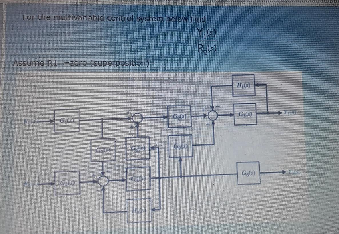 Solved For the multivariable control system below Find Y, | Chegg.com
