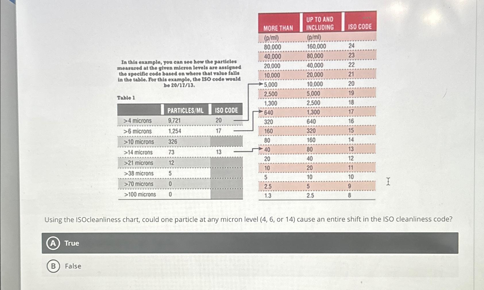 Solved In this example, you can see how the particles | Chegg.com