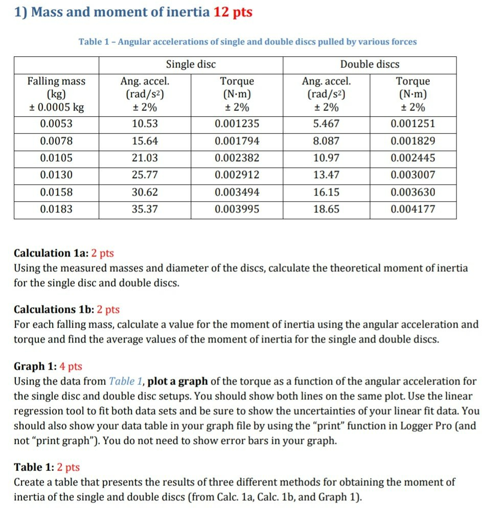 Solved 1) Mass and moment of inertia 12 pts Table 1 - | Chegg.com
