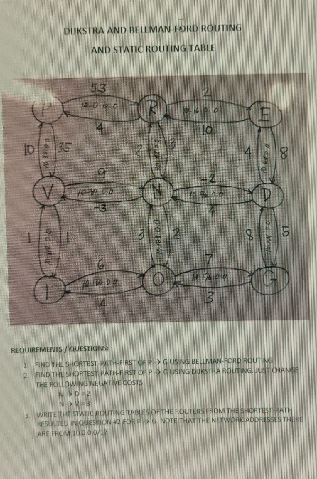 Solved SHORTEST-PATH FIRST ROUTING SOLUTION: Insert a | Chegg.com