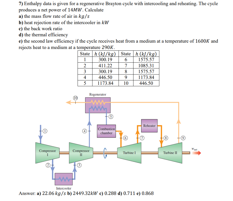 Solved Enthalpy data is given for a regenerative Brayton | Chegg.com