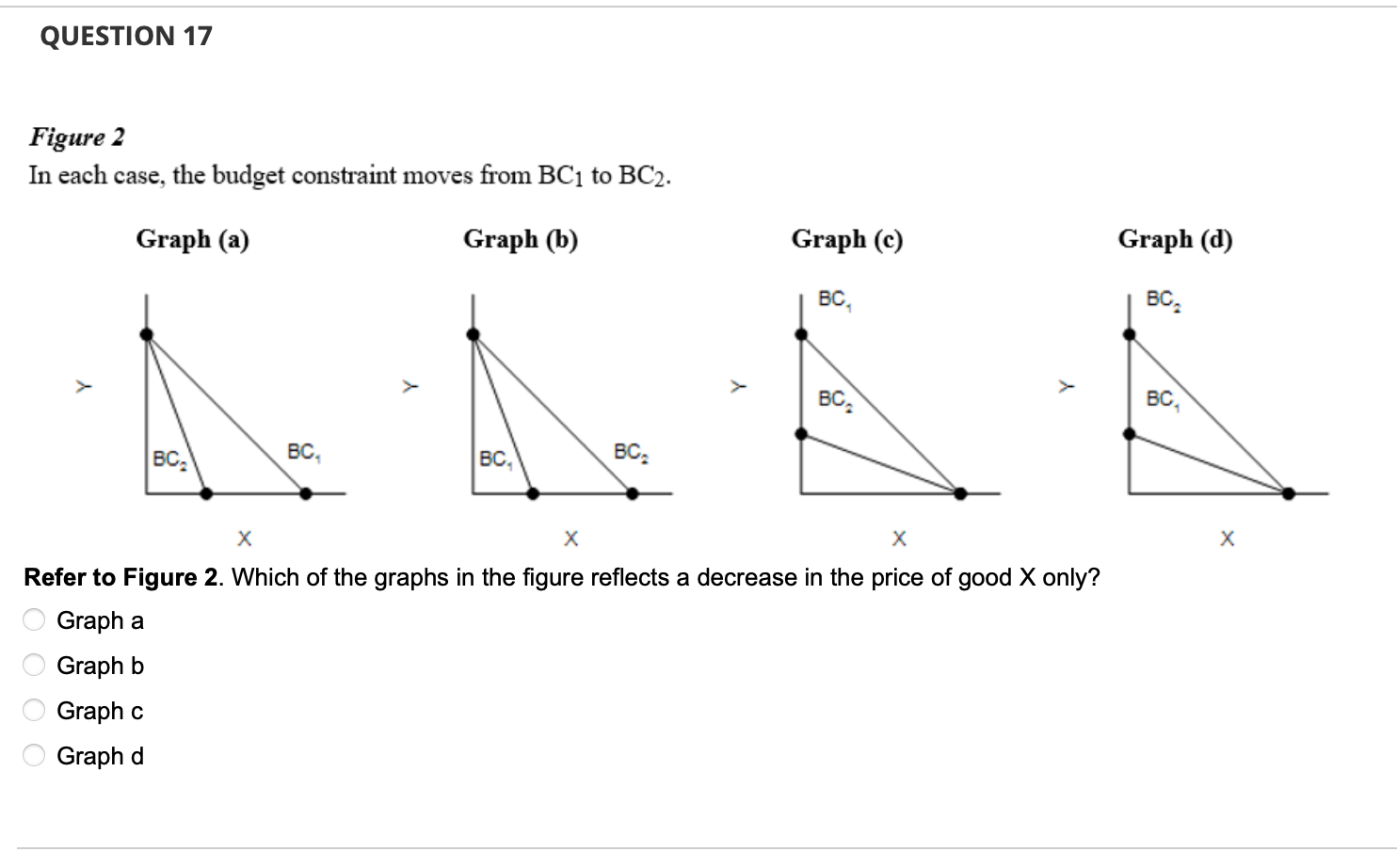 Solved QUESTION 17Figure 2In each case, the budget | Chegg.com