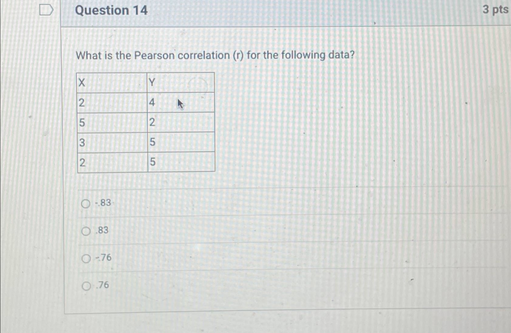 Solved Question 143 ﻿ptsWhat is the Pearson correlation (r) | Chegg.com