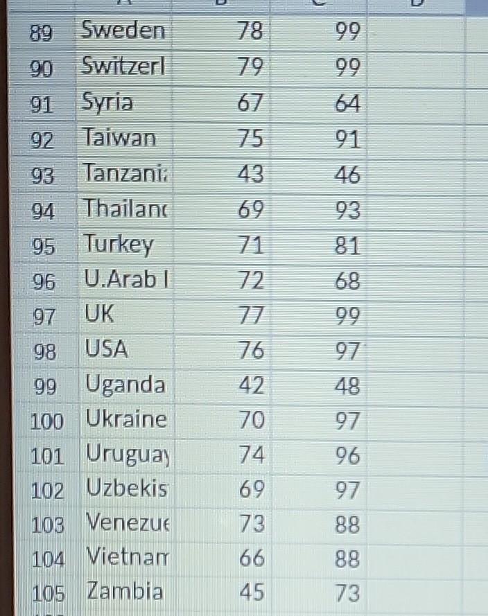 Solved 2 Regression The data in the file lit-life.csv lists | Chegg.com