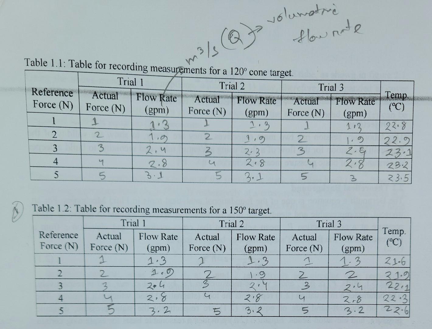 Solved Having completed the table, answer the following | Chegg.com