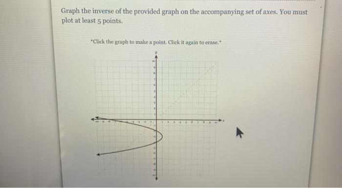 Solved Graph the inverse of the provided graph on the | Chegg.com