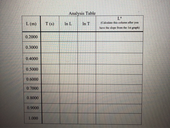 Solved i already have the first 3 colums of this table | Chegg.com
