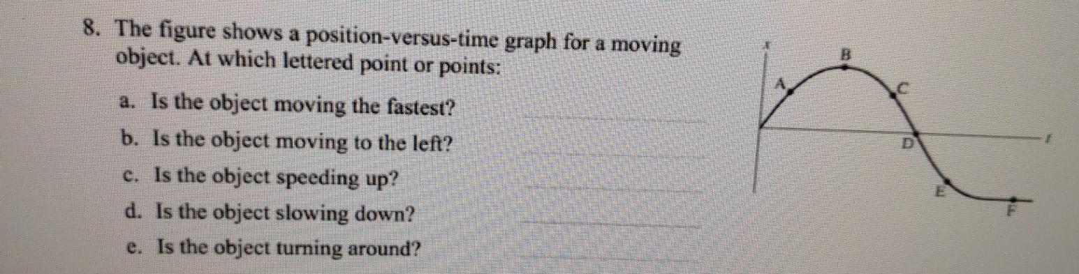 Solved 12. Below are shown four velocity-versus-time graphs. | Chegg.com