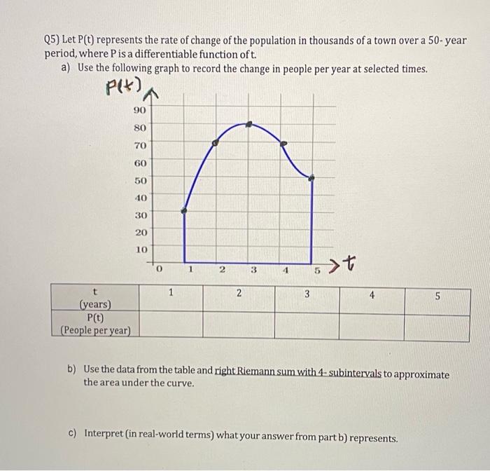 Solved Q5) Let P(t) represents the rate of change of the | Chegg.com