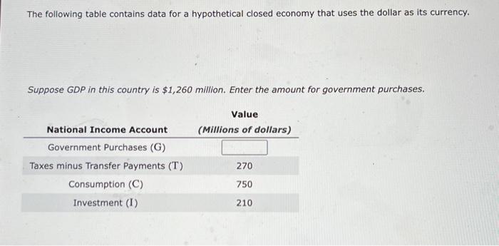 Solved The following table contains data for a hypothetical | Chegg.com