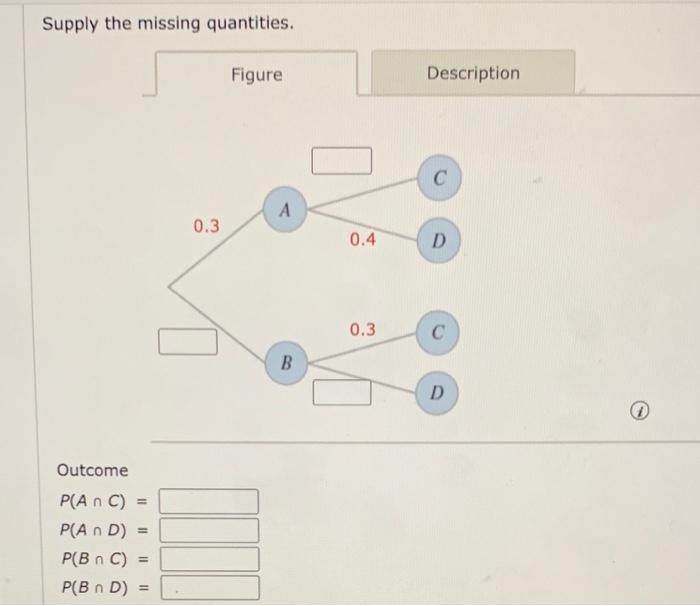 Solved Supply the missing quantities. Figure Description С A | Chegg.com