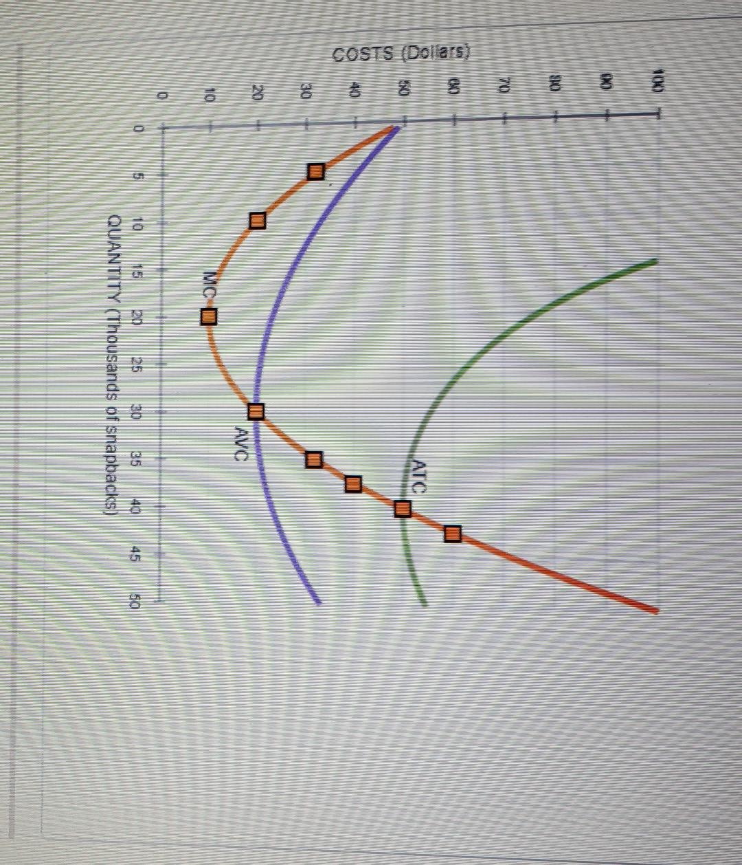 Solved The following graph plots the marginal cost (MC) | Chegg.com