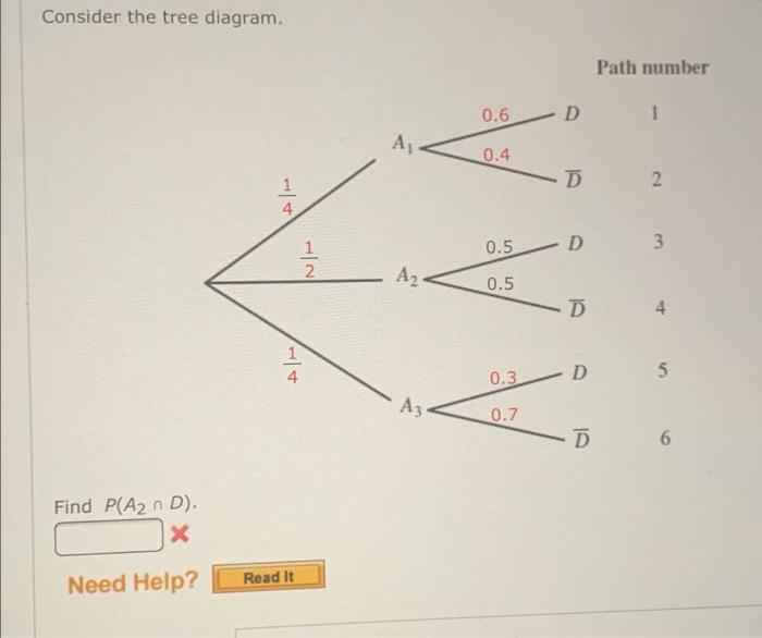 Solved Consider the tree diagram. Path number 0.6 D 1 A 0.4 | Chegg.com
