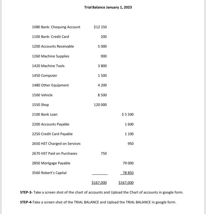 Solved Trial Balance January 1, 2023 STEP-3- Take a screen | Chegg.com