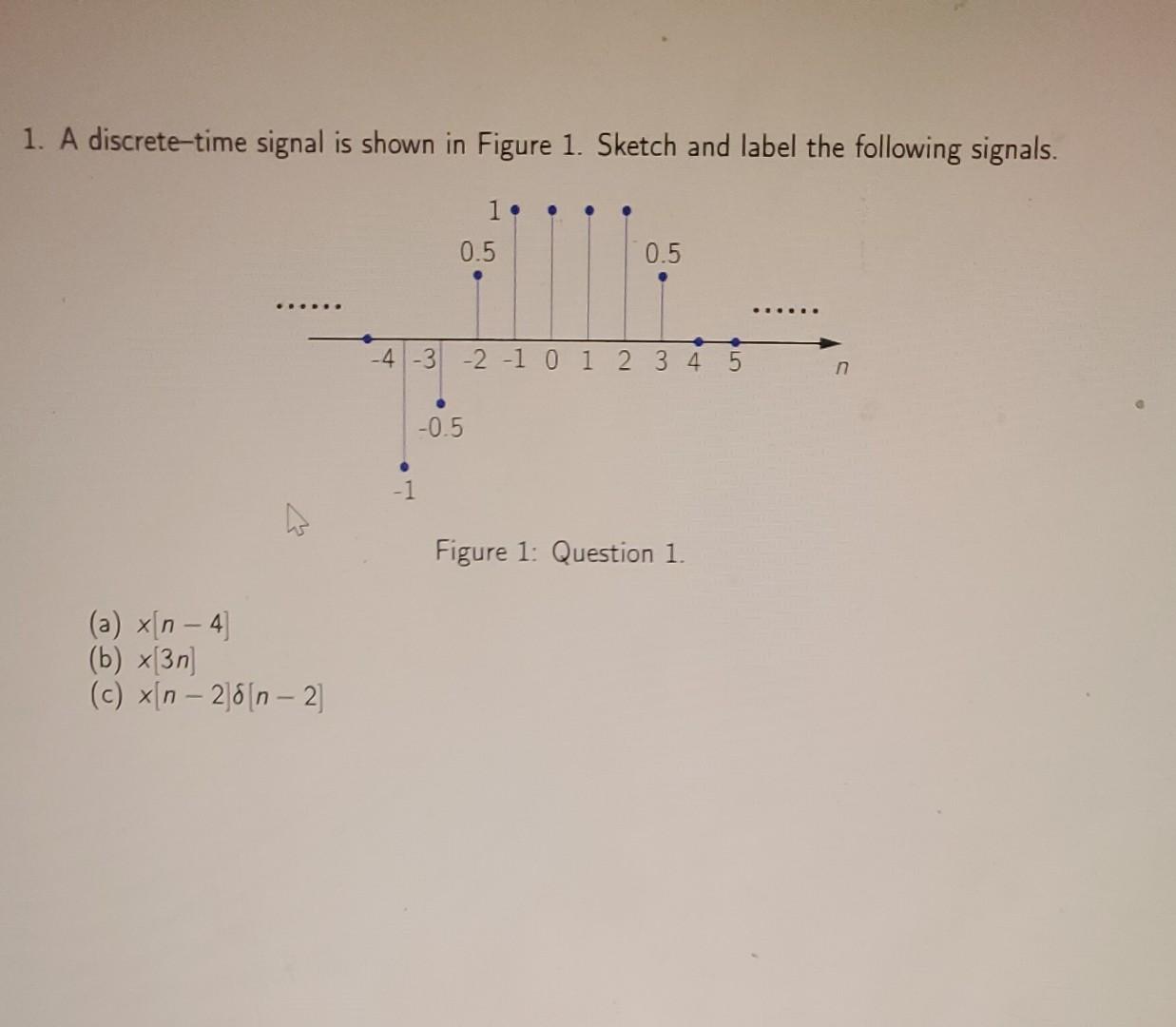 Solved A discrete–time signal is shown in Figure 1. Sketch | Chegg.com