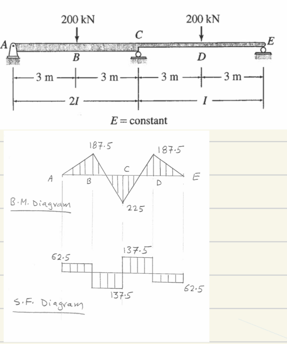 Solved Using the compatibility equations, please graph the | Chegg.com