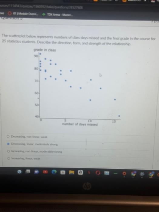 Solved The scatterplot below represents numbers of class | Chegg.com