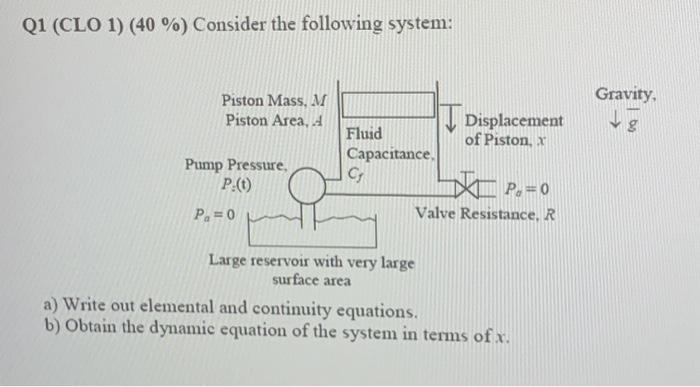 Solved Consider the following system: Piston Mass, M Piston | Chegg.com