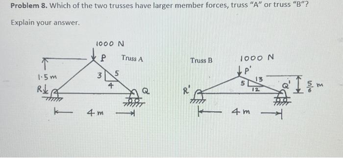Solved Problem 8. Which of the two trusses have larger | Chegg.com