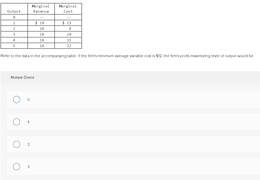Solved Refer to the data in the accompanying table. If the | Chegg.com