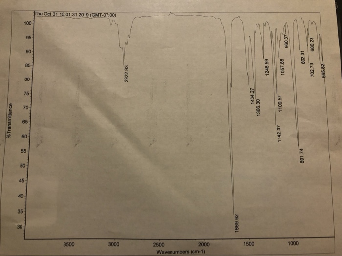 Solved Menthol (essential oil from mint)-IR Spectrumcan you | Chegg.com