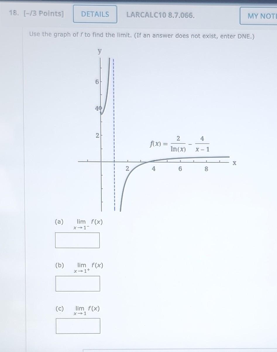 Solved Use the graph of f to find the limit. (If an answer | Chegg.com