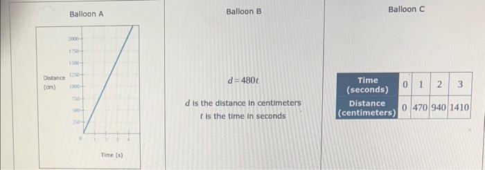 Solved Balloon B Balloon C d=480t d is the distance in | Chegg.com