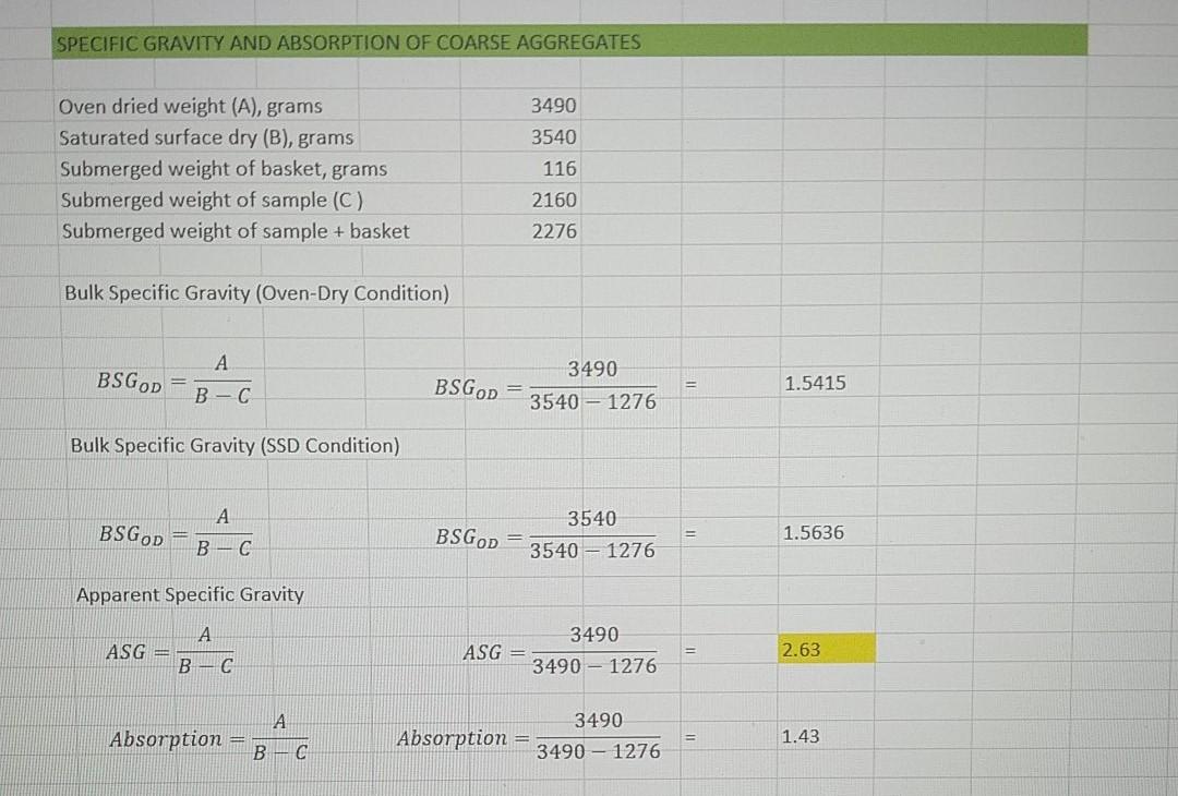 Solved Design a concrete mix based on ACI 211.1(Reapprove | Chegg.com