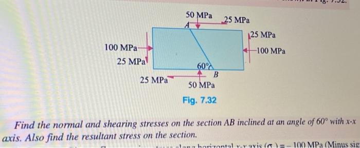 Solved 50 MPa 25 MPa 25 MPa -100 MPa 100 MPa 25 MPa 25 MPa | Chegg.com