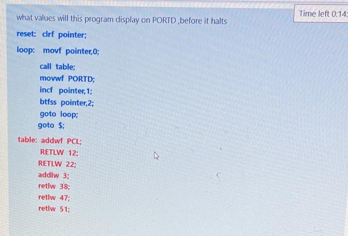 Solved what values will this program display on PORTD, | Chegg.com