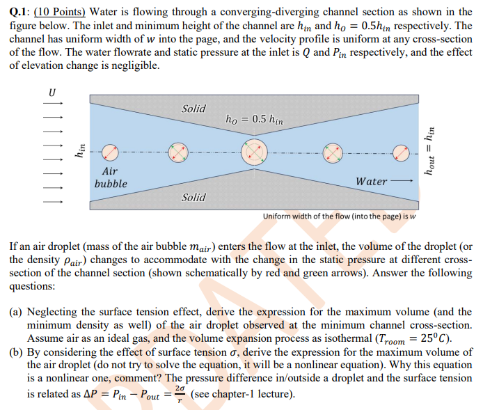 Solved If an air droplet (mass of the air bubble mair ) | Chegg.com