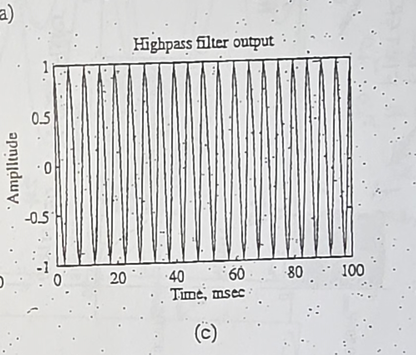 Solved Write a script using MATLAB to create the following | Chegg.com