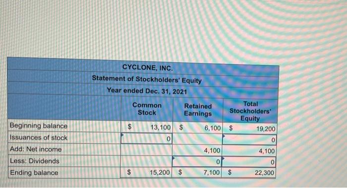 Solved Problem 1-4B Understand the format of financial | Chegg.com