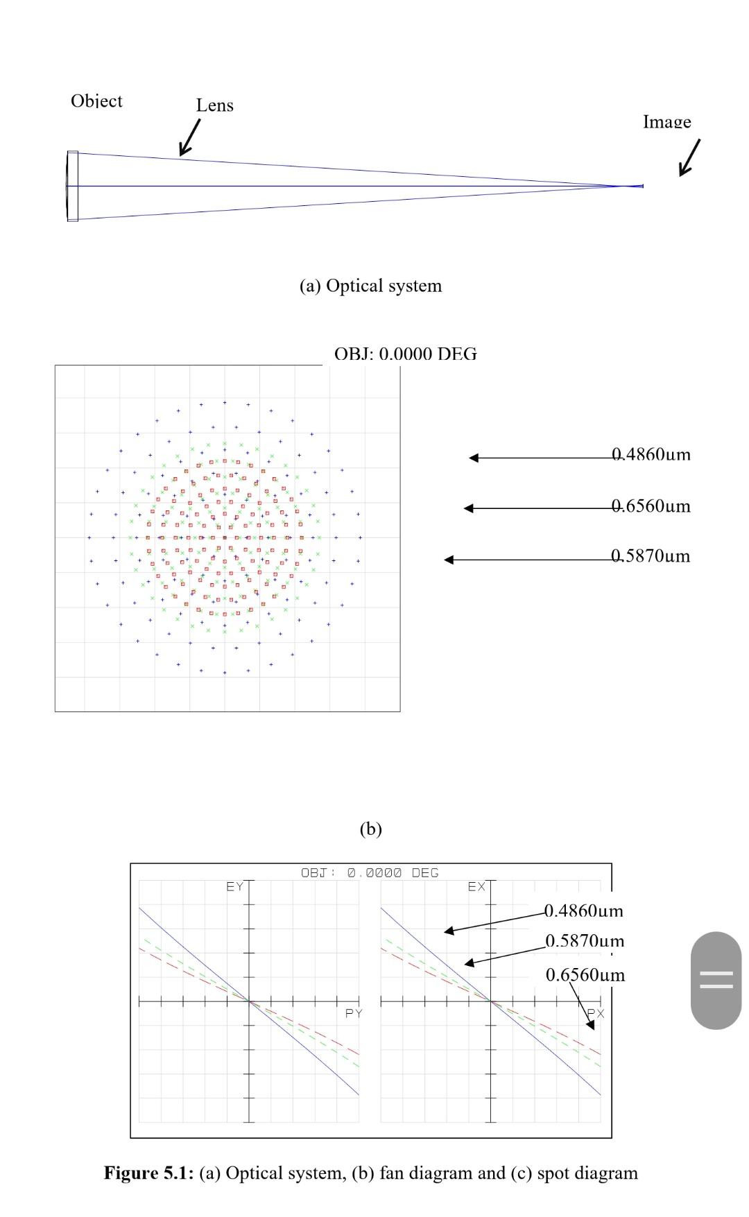 5. Output optical system from ZEMAX software can be | Chegg.com