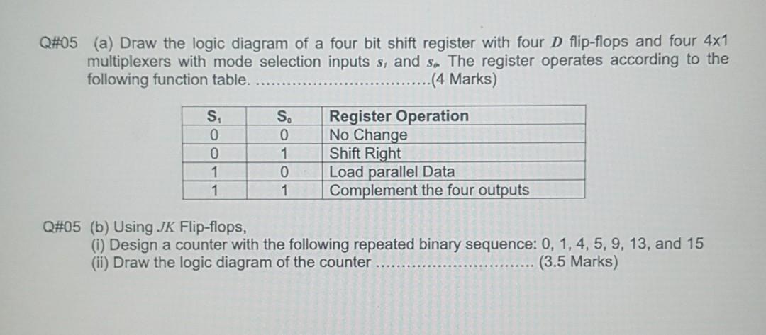Solved Q#05 (a) Draw the logic diagram of a four bit shift | Chegg.com