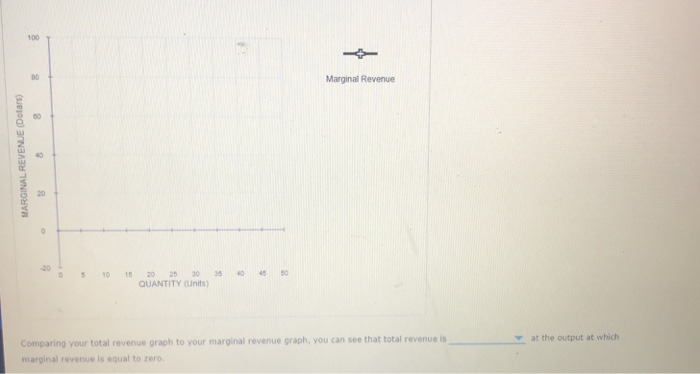 Solved Graph Input Tool Market for Goods 25 Quantity | Chegg.com
