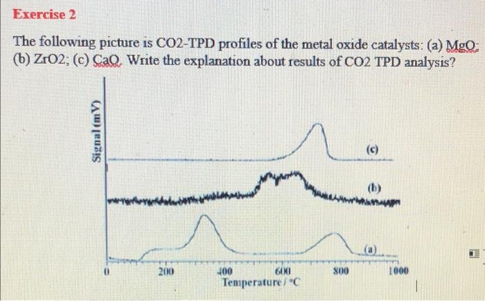 Solved Exercise 2 The following picture is CO2-TPD profiles | Chegg.com