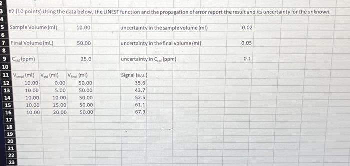 Solved using the data below, the LINEST function and tbe | Chegg.com
