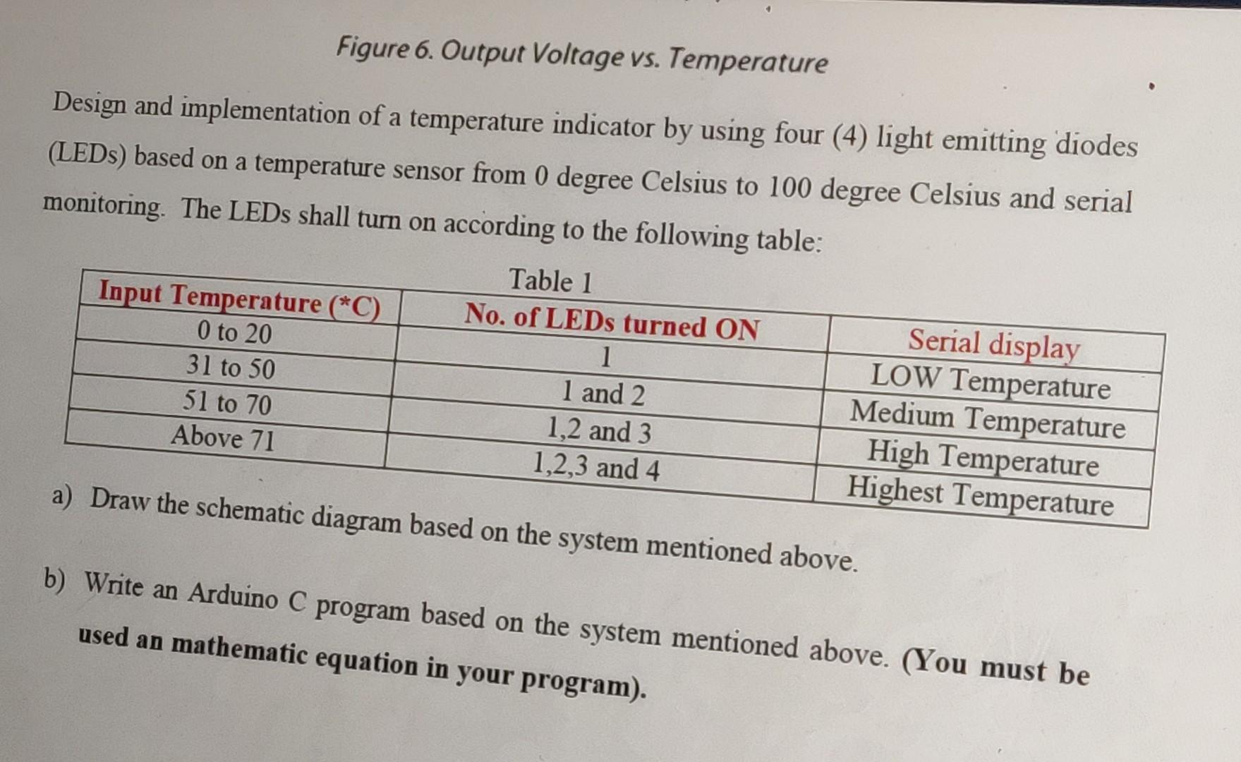 Solved Figure 4.0 shows basic construction of a Temperature | Chegg.com