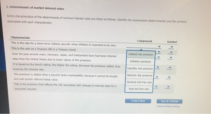 Solved 2. Determinants of market interest rates Some | Chegg.com
