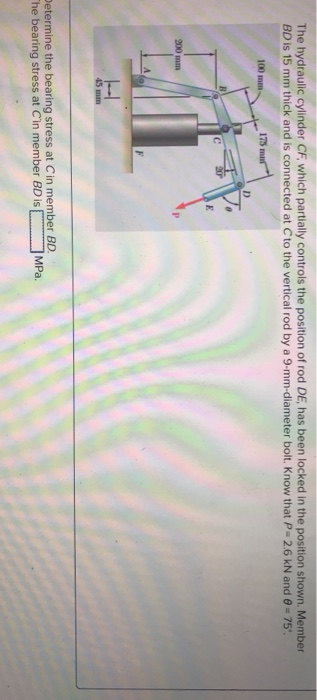 Solved The hydraulic cylinder CF, which partially controls | Chegg.com