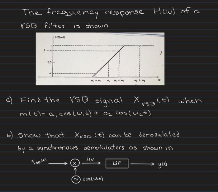 Solved The frequency response H(w) of a VSB filter is shown | Chegg.com