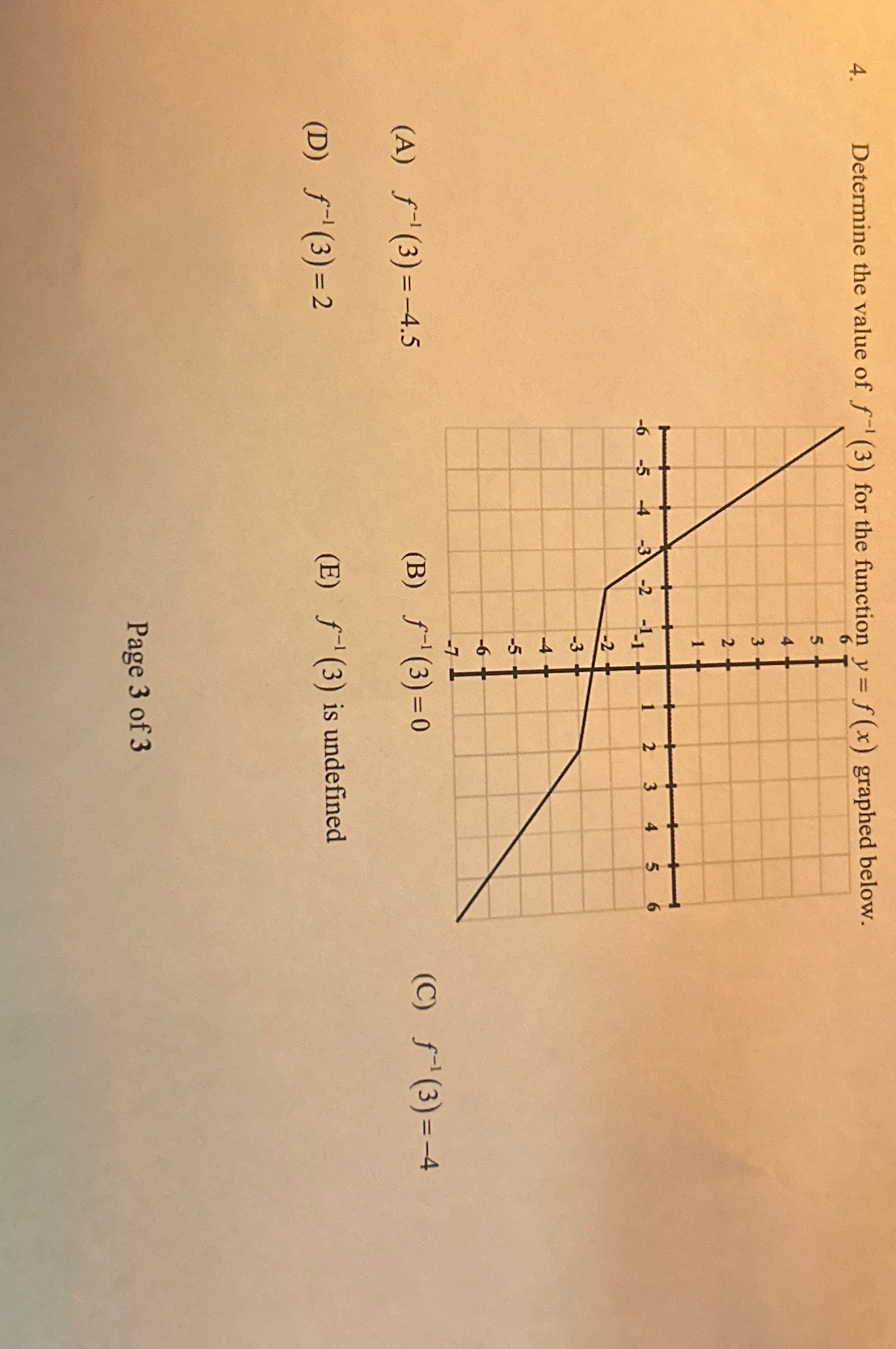 Solved Determine the value of f-1(3) ﻿for the function | Chegg.com