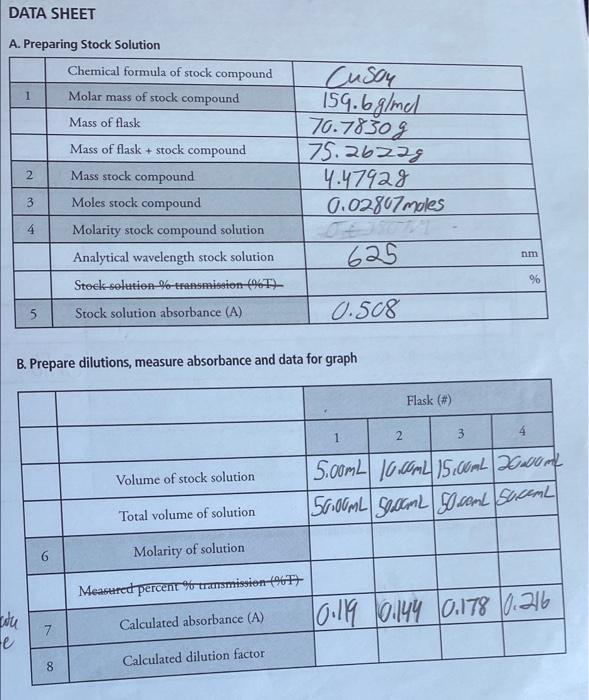 Solved DATA SHEET A. Preparing Stock Solution Chemical | Chegg.com