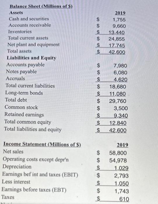 Solved Balance Sheet (Millions of \$) \begin{tabular}{lrr} | Chegg.com