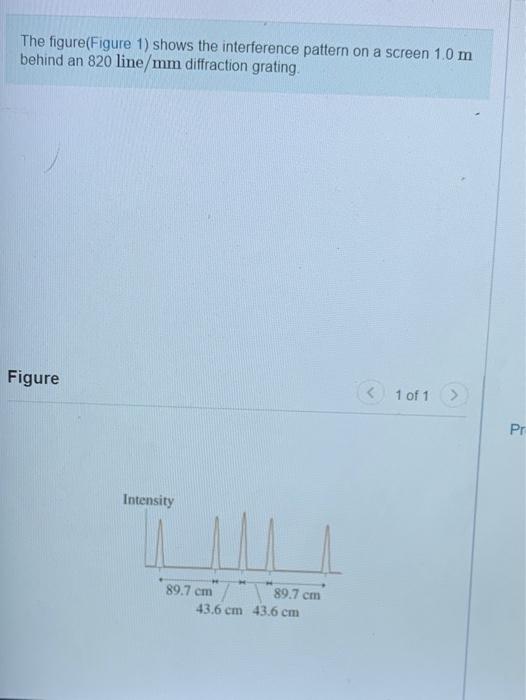 Solved The figure(Figure 1) shows the interference pattern | Chegg.com