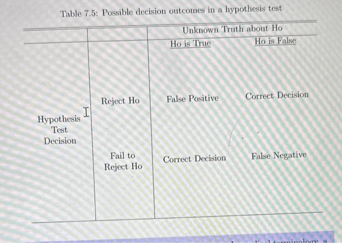 Solved 7.26. Courts A good analogy for hypothesis testing is | Chegg.com