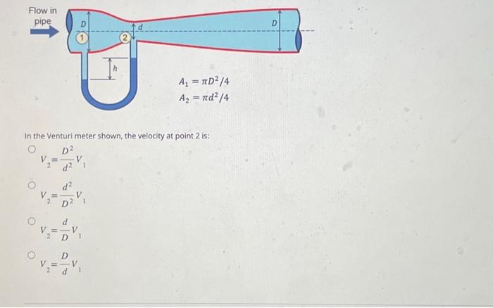 Solved In the Venturi meter shown, the velocity at point 2 | Chegg.com