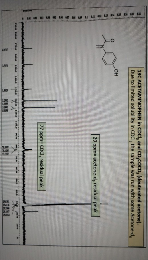Solved please annotate both the structure and the spectrum. | Chegg.com