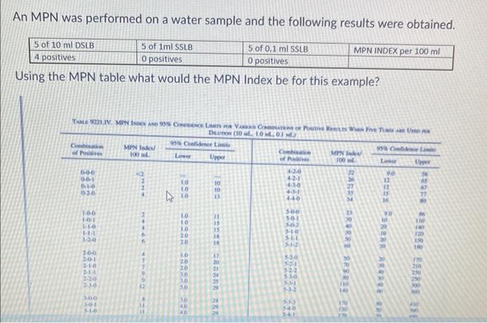 Solved An MPN was performed on a water sample and the | Chegg.com
